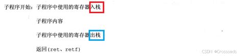 【汇编语言】call 和 Ret 指令（三） —— 深度解析汇编语言中的批量数据传递与寄存器冲突 腾讯云开发者社区 腾讯云