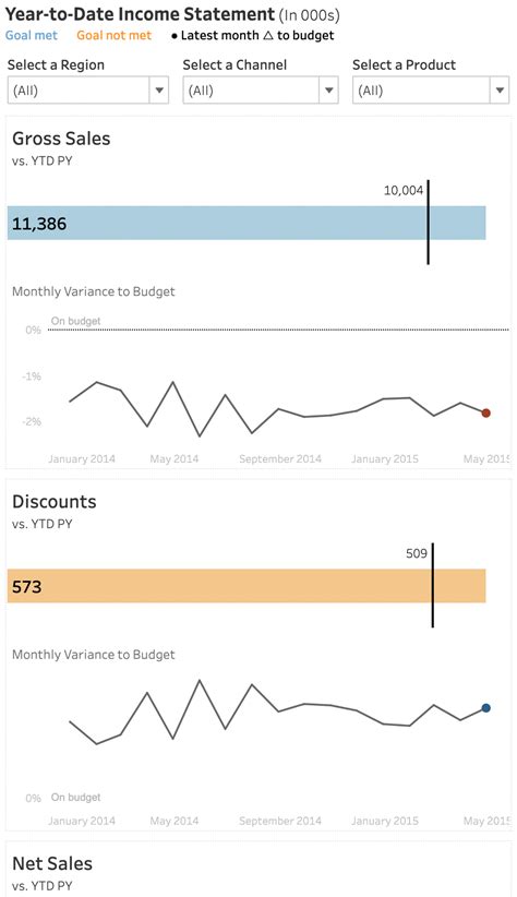 Tableau Connected Apps Tutorial