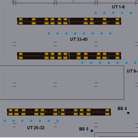 Positions Of Different Bss And Uts Download Scientific Diagram