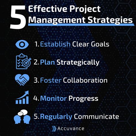 5 Effective Project Management Strategies Accuvance