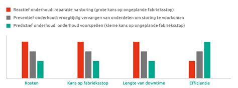 Lower Maintenance Costs Through Condition Based Maintenance Cbm — Istec