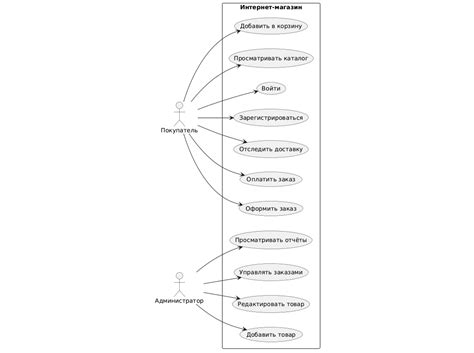 Uml — что это такое виды и примеры использования — Okocrm