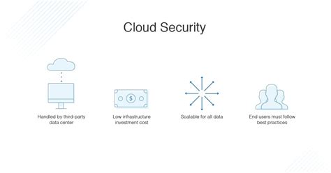 Cloud Vs On Premises Security Comparison And Key Differences DNSstuff