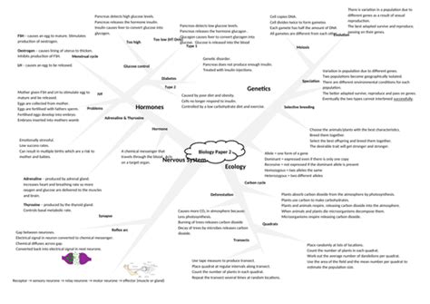 Aqa Biology Paper 2 Revision Mind Maps Combined Science Teaching