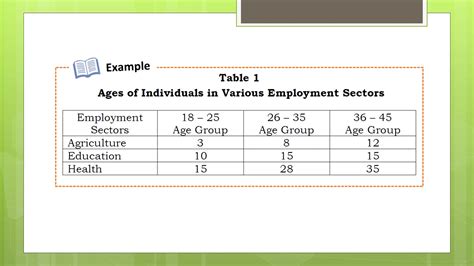 Data Presentation And Interpretation In Tabular Graphicalpptx