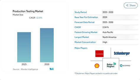 생산 테스트 시장 규모 및 점유율 분석 산업 연구 보고서 성장 동향