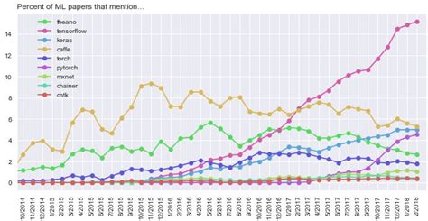 Data Science Blog 365 Data Science