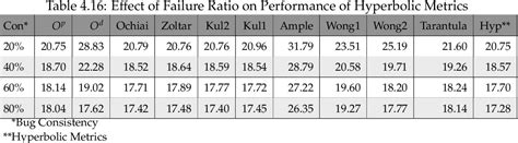 Table 416 From Spectrum Based Fault Localization Using Machine