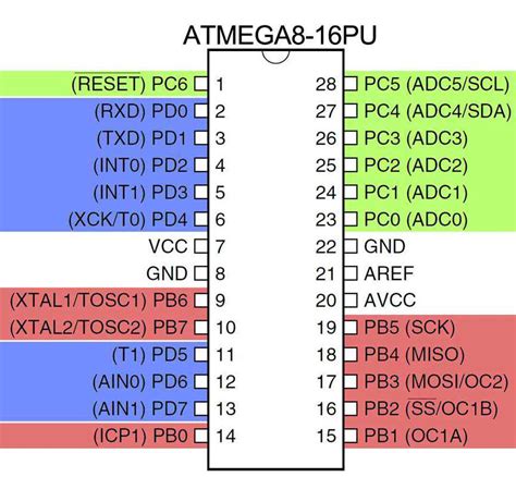Complete Atmega A Datasheet And Technical Specifications