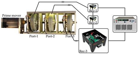 Maximum Power Point Tracking For An Integrated Generator Rectifier System Grainger Ceme