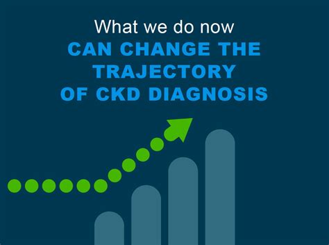 Screening And Diagnosis Bayer Us Medical Affairs Cvandr