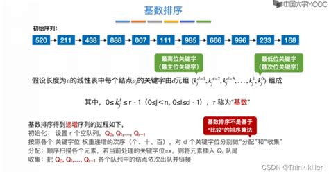 十大排序算法 数据结构 数据结构 十大经典排序算法 CSDN博客