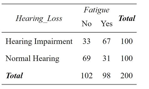 Cross Tabulation In R Creating And Interpreting Contingency Tables