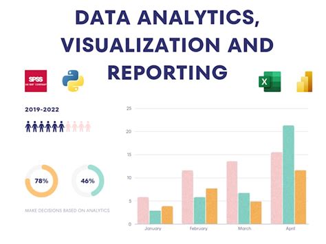 be your excel and powerbi dashboard developer by roman arify fiverr