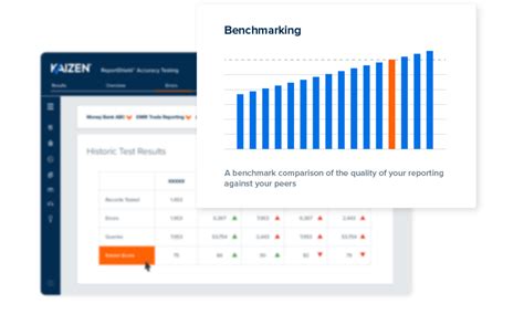 Emir Reporting Data Quality How Accurate Is It Post Refit Kaizen Reporting