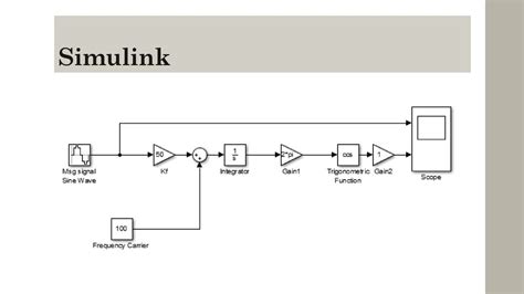 Modulation Lab 2 2019 1440 By Elham Sunbu Ppt Download