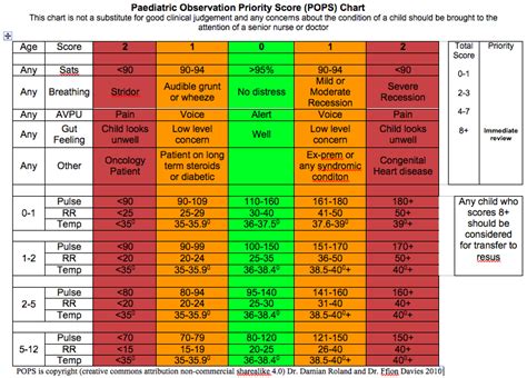 Normal Observation Parametersetsy Uk