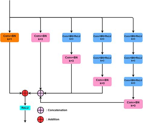 Frontiers Punet A Robust Framework For Phase Unwrapping In Interferometric Sar
