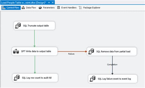 Data Flow Ssis Control Flow