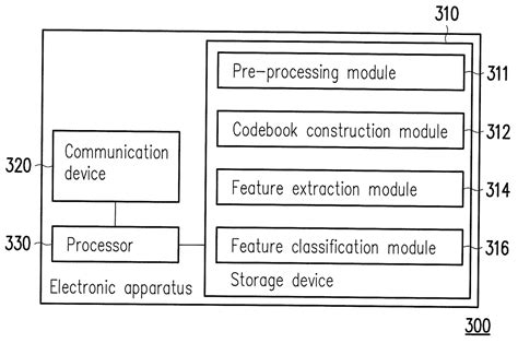 method electronic apparatus and computer readable medium of constructing classifier for