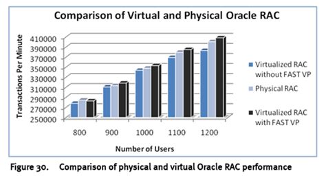 Even MORE Reasons To Run Oracle On VMware Virtual Geek