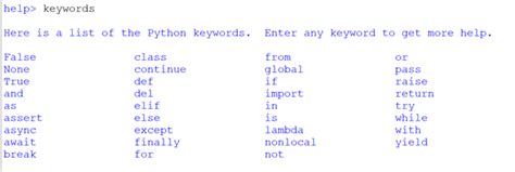 Unlocking Secrets Pythons Power In Cryptography By Kalpana P May