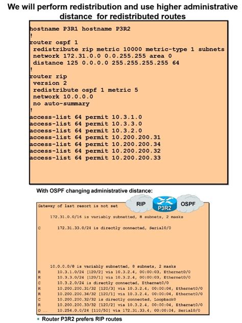 Summary Of Controlling Routing Updates Traffic And Policy Based Routing
