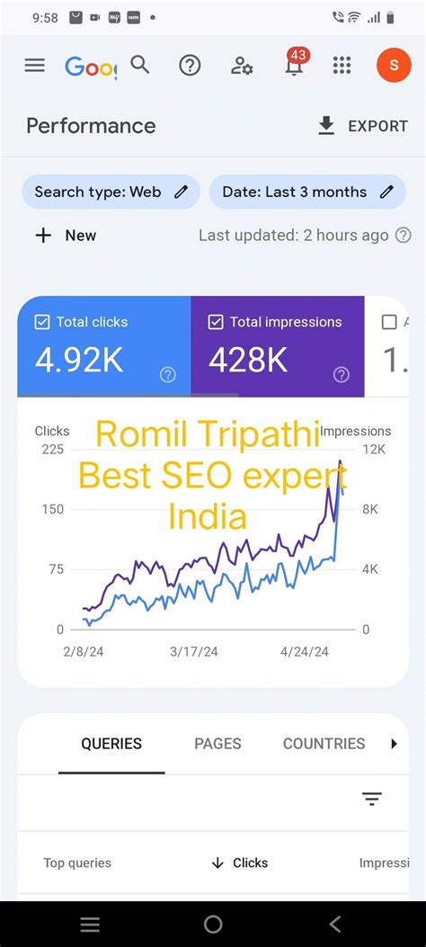 Romil Tripathi On Linkedin Seo