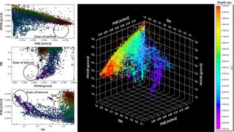 The Graphical Workflow For Determining Pore Properties And Download Scientific Diagram