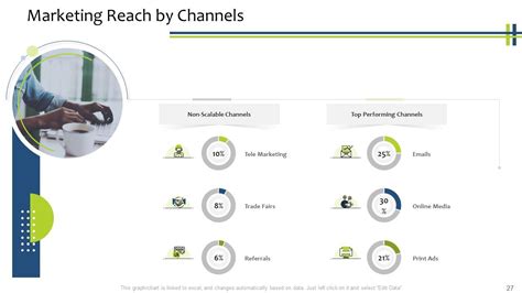 CRM Process Powerpoint Presentation Slides Presentation Graphics Presentation PowerPoint