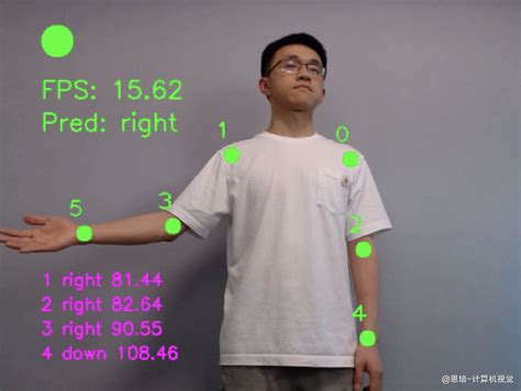 GitHub enpeizhao CVprojects computer vision projects 计算机视觉相关好玩的AI项目PythonC embedded system