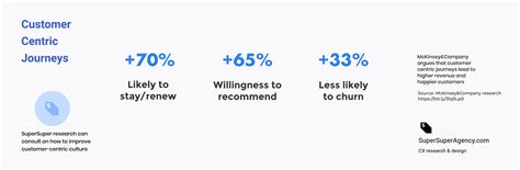 23 Ways To Improve Retail Customer Experience Cx — Complete Guide