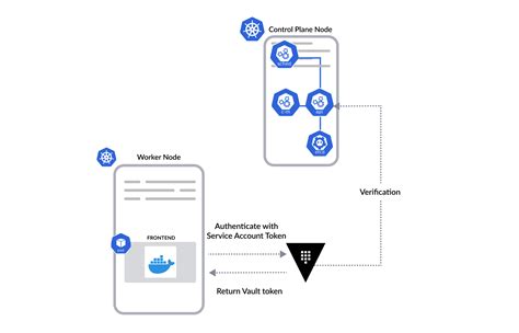 A Kubernetes Users Guide To Hashicorp Nomad Secret Management