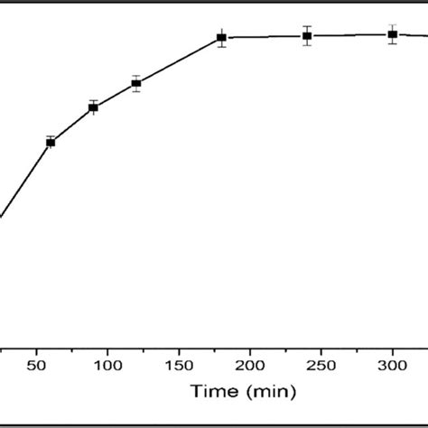 A Graph Comparing The Observed To Predicted Values Of Crvi