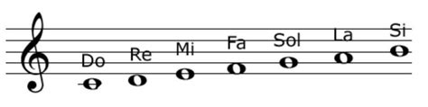 Dibuja El Pentagrama Con La Notas Musicales Brainlylat