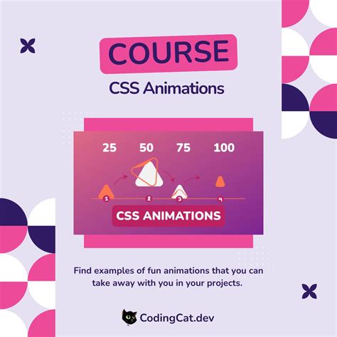 Cssanimations Webdesign Learntocode Codingcatdev