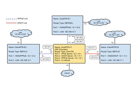 Multiple Dynamic Ip Clients Cant Connect To Rb Ipsec Server General Multiple Dynamic Ip Clients Cant Connect To Rb Ipsec Server General