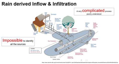 Trisita Engineering Llp On Linkedin In This Blog Autodesk Technical Support Engineer Mel Meng