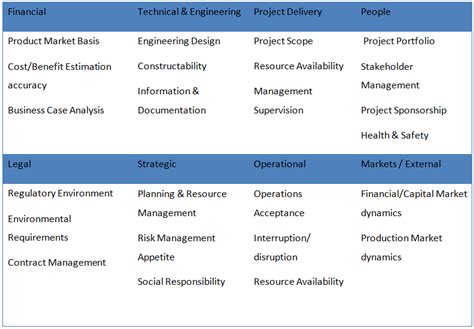 Project Risk Assessment