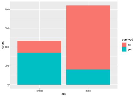 chapter 13 cheatsheet for multiple graphics community contributions