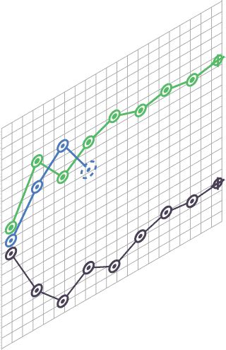 Adaptive Testing CAT Test Partnership