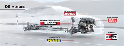 ბივ მოტორსი Biv Motors 📌 Febest პროდუქციის შესაძენად გვესტუმრეთ მისამართებზე ქ თბილისი