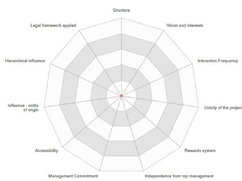 New Analysis Grid Based Both On Literature Review And Field Study Download Scientific Diagram