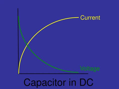 PPT Inductive Reactance PowerPoint Presentation Free Download ID 6816964