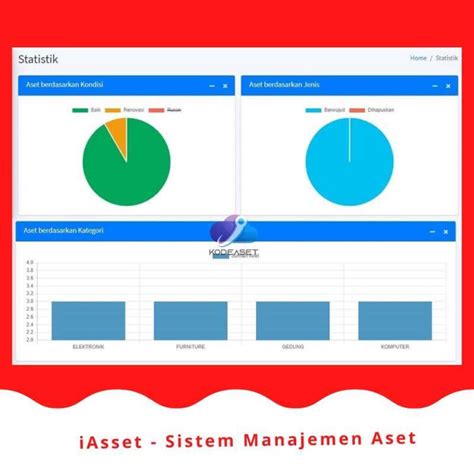Jual Source Code Iasset Sistem Manajemen Aset Inventaris Berbasis