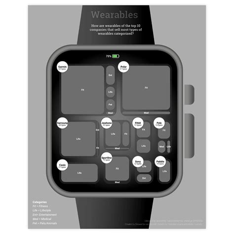 Treemap Resources Chart Library Datylon