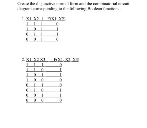 Solved Create The Disjunctive Normal Form And The