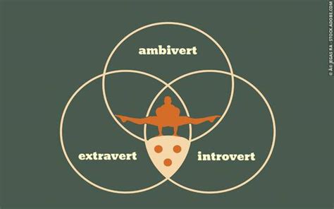 Are You An Extravert Test Psychologist World