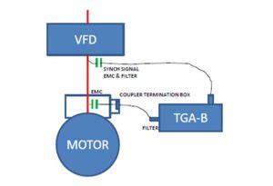 Fig Schematic Of PD Measuring System Applied To High Voltage VS PWM Drives Iris Power