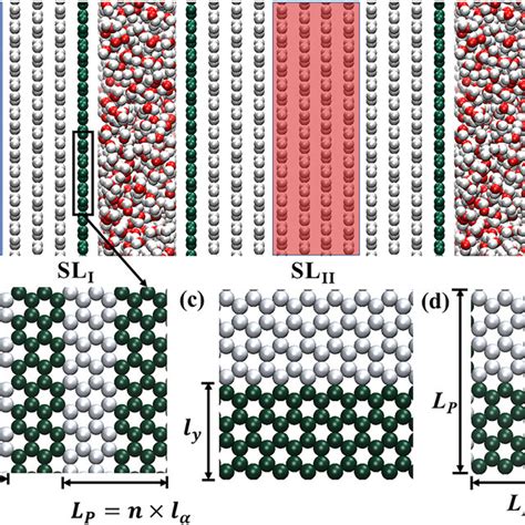 A Nonequilibrium Molecular Dynamics Simulation Setup For Download Scientific Diagram